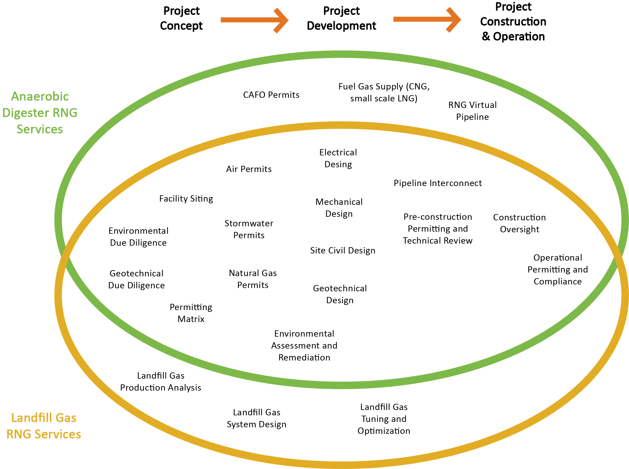 Waste Not, Want...RNG? Opportunities Abound with Renewable Natural Gas ...