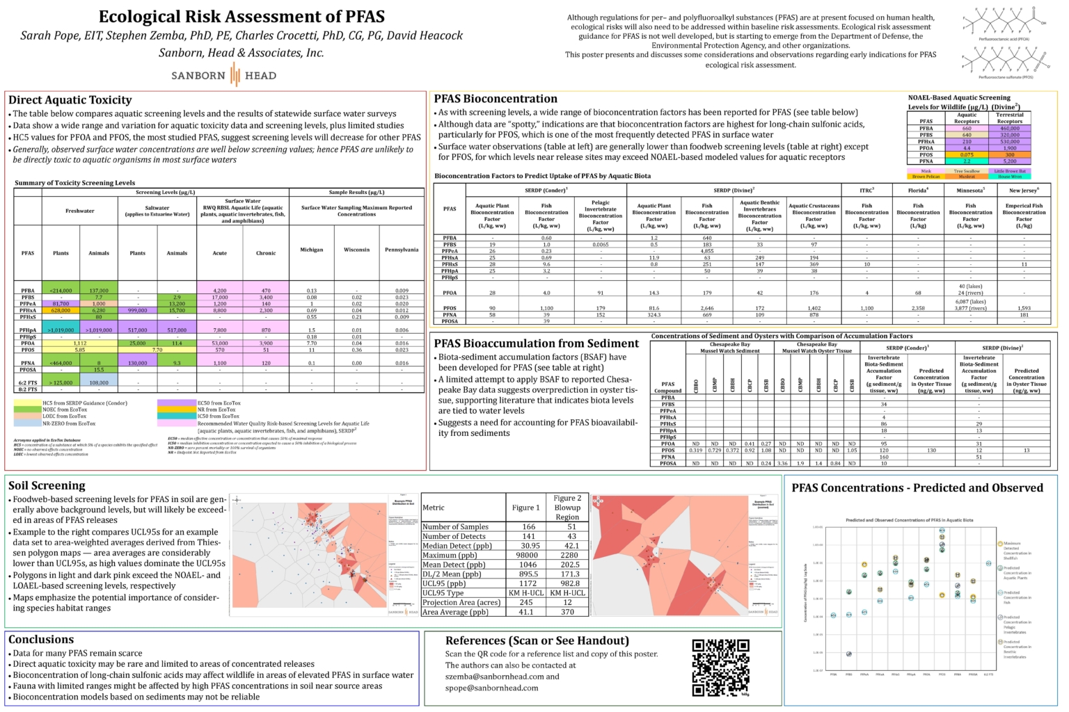 Ecological Risk Assessment of PFAS - Sanborn, Head & Associates, Inc.